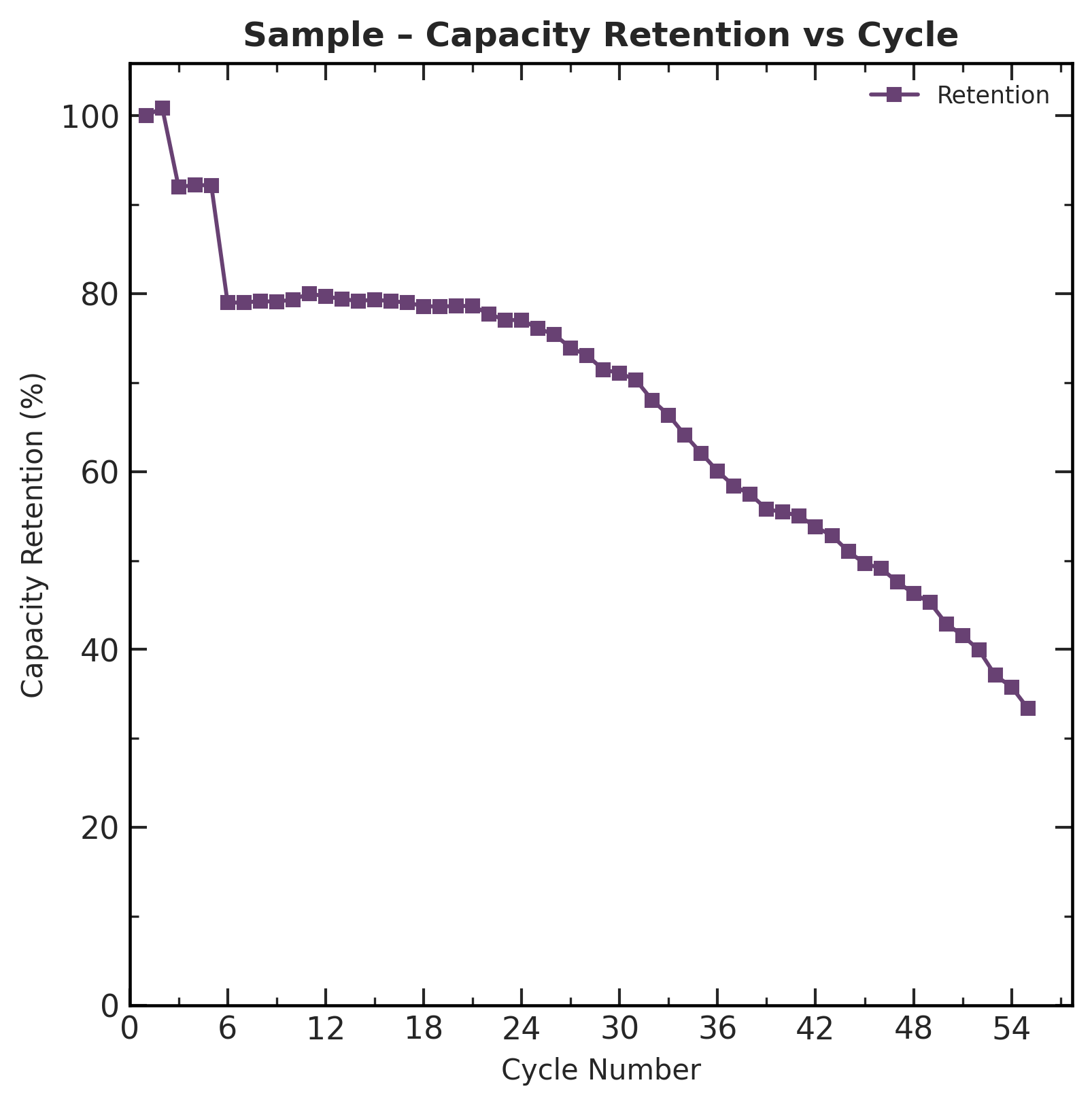 Plot Gallery - batteryproc